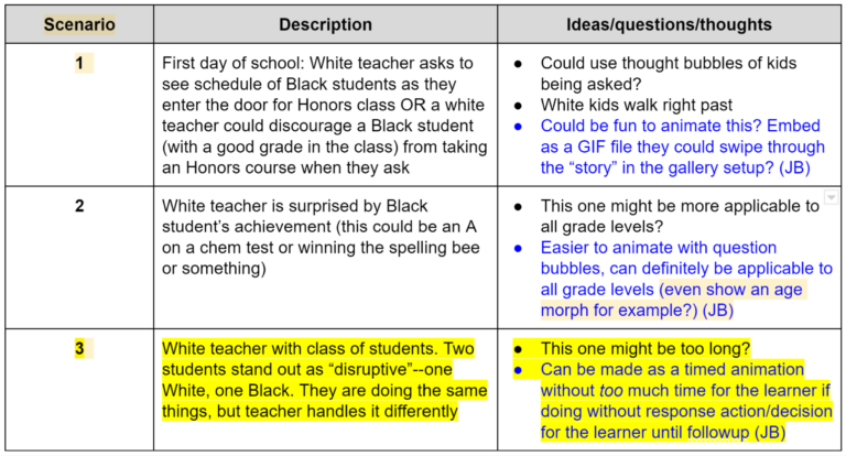 EdApp Microlearning: Identifying Implicit Bias in the Classroom ...